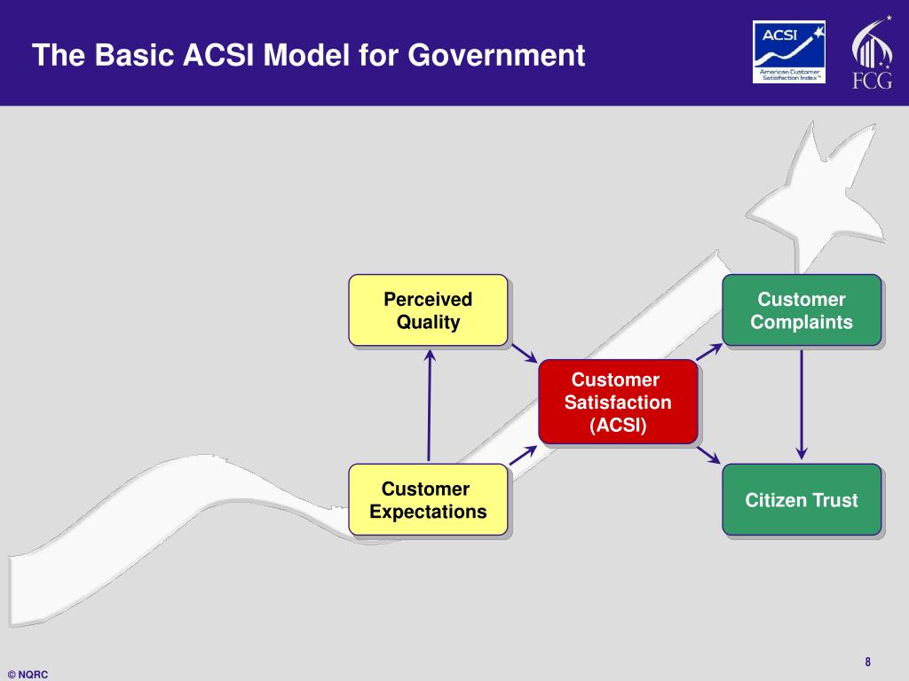 PPT - Trends In Customer Satisfaction with the U.S. Federal Government ...