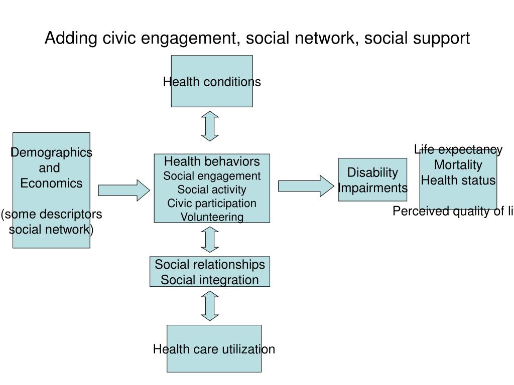 PPT - Measuring Social Activity and Civic Engagement among Older ...