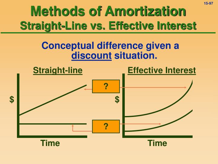 PPT - L ONG-TERM F INANCING B ONDS PowerPoint Presentation - ID:332541