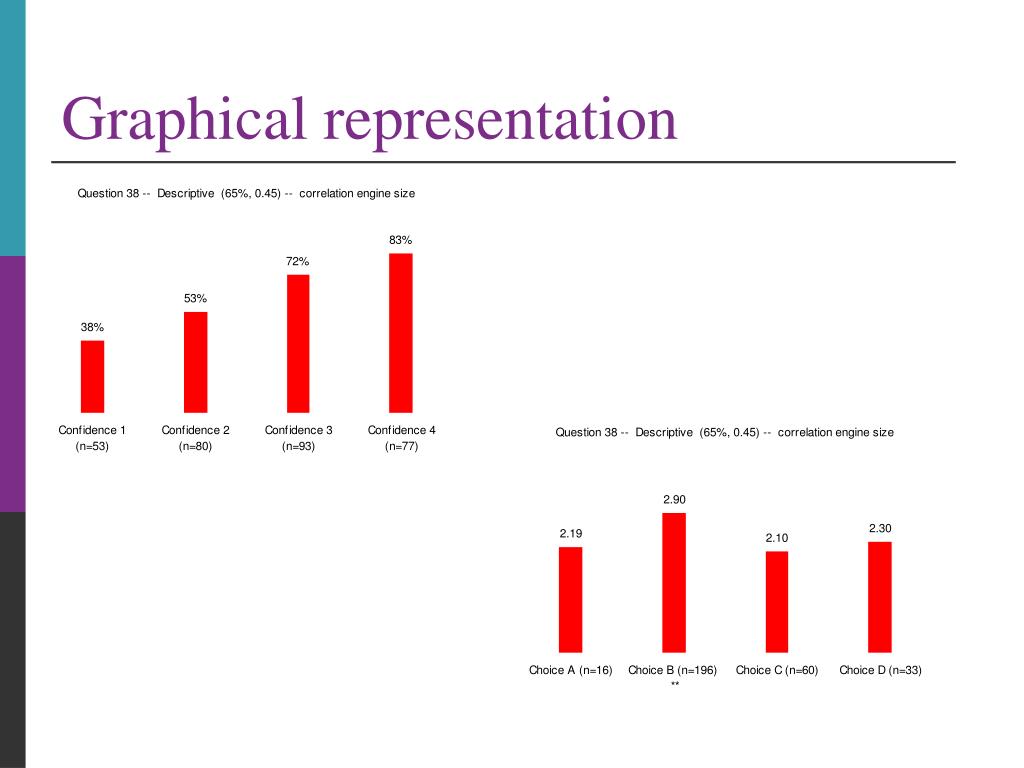 PPT - Misconception or Misunderstanding? Assessing Student Confidence ... PPT - Misconception or Misunderstanding? Assessing Student Confidence ...