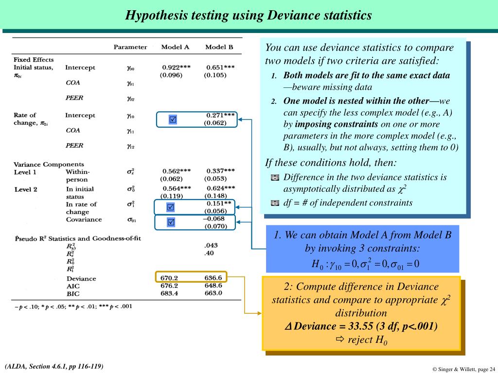 PPT - Doing data analysis with the multilevel model for change ALDA ...