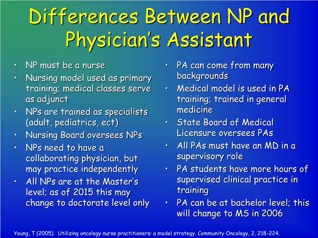 PPT The Role Of The Nurse Practitioner In An Ambulatory Oncology PPT The Role Of The Nurse Practitioner In An Ambulatory Oncology