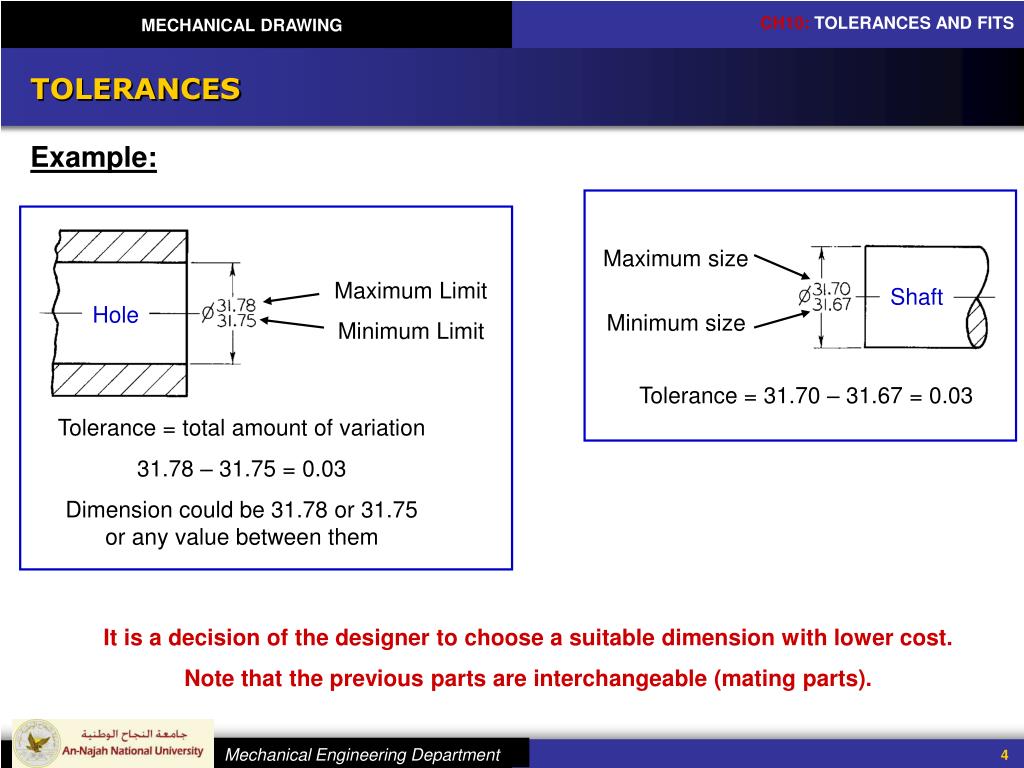PPT - MECHANICAL DRAWING Chapter 10: TOLERANCES AND FITS PowerPoint ... PPT - MECHANICAL DRAWING Chapter 10: TOLERANCES AND FITS PowerPoint ...