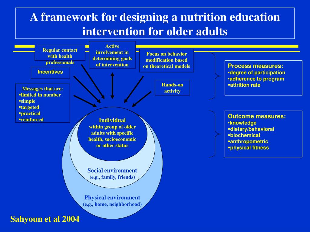 PPT - Translational Research A Framework for Nutrition Education ...