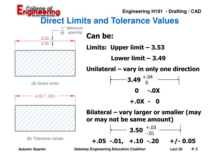 PPT - Fits and Tolerances PowerPoint Presentation - ID:333973