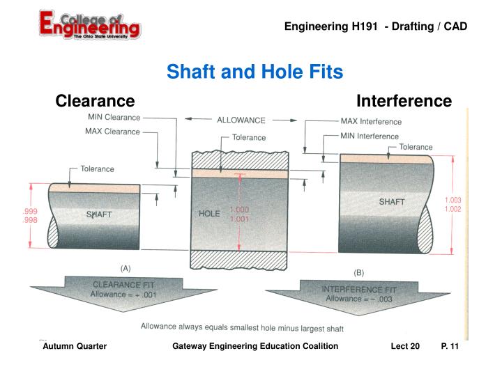 PPT - Fits and Tolerances PowerPoint Presentation - ID:333973