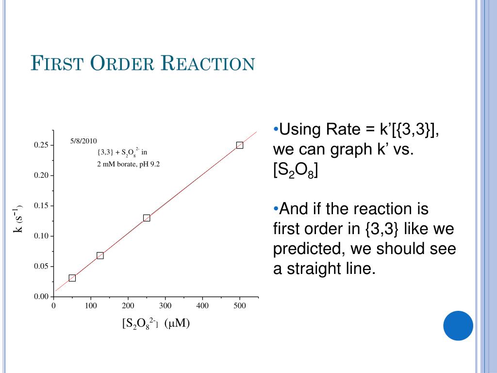 PPT The Blue Dimer Water Oxidation Catalyst PowerPoint PPT The Blue Dimer Water Oxidation Catalyst PowerPoint