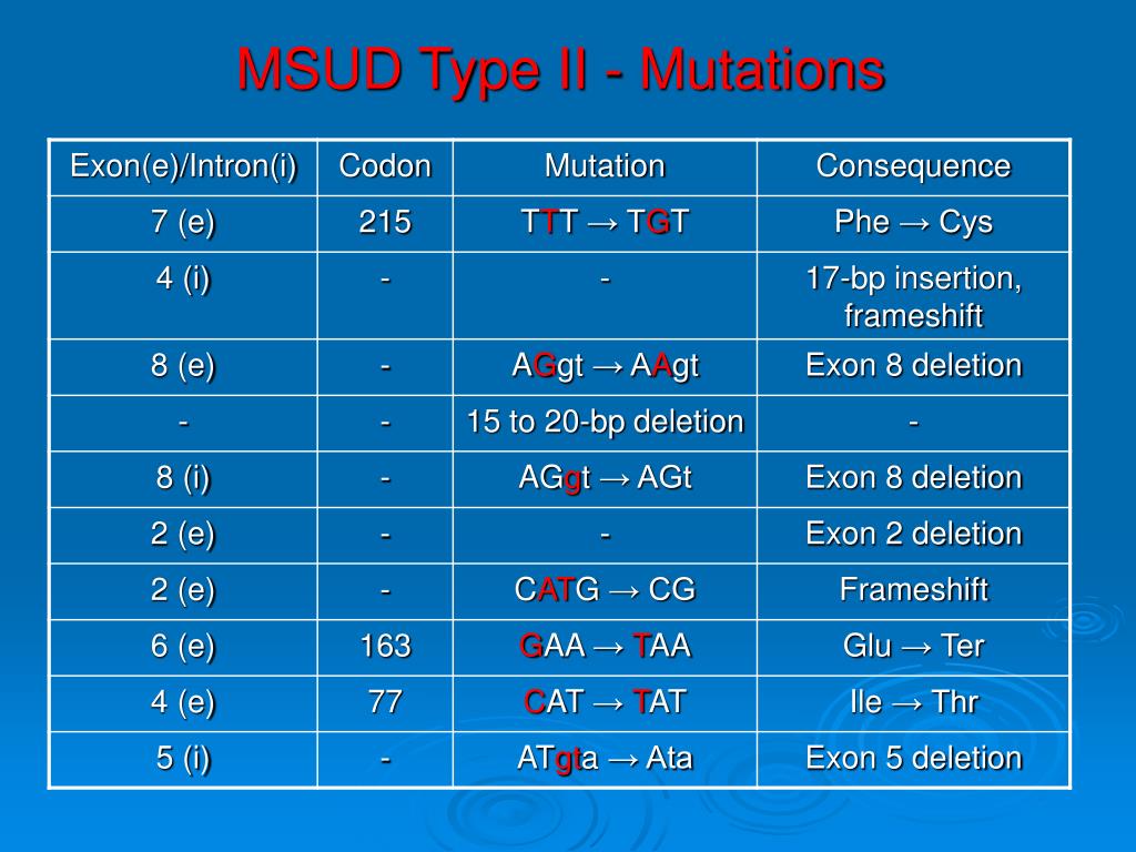 PPT - Maple Syrup Urine Disease (MSUD) By Jenny Morrison (836445 ...