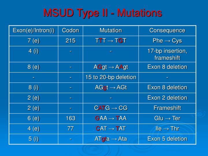 PPT - Maple Syrup Urine Disease (MSUD) By Jenny Morrison (836445 ...