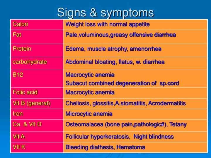 PPT - Malabsorption syndrome PowerPoint Presentation - ID:334293