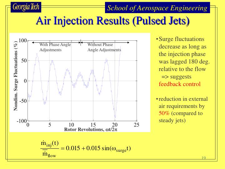 PPT - Computational Analysis of Centrifugal Compressor Surge Control ...