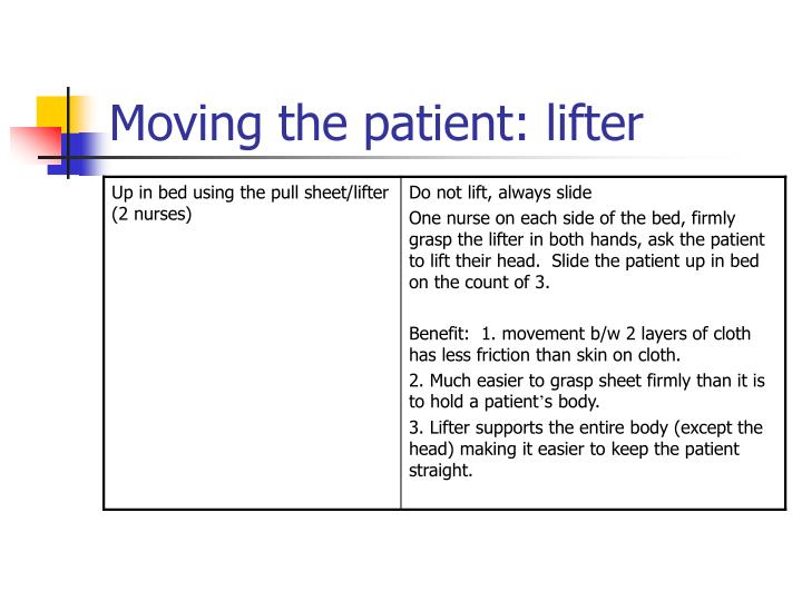 PPT - Safety; Basic Body Mechanics; Moving & Positioning PowerPoint ...