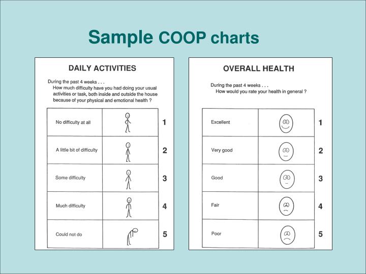 PPT - Evidence-based chiropractic and documentation PowerPoint ...