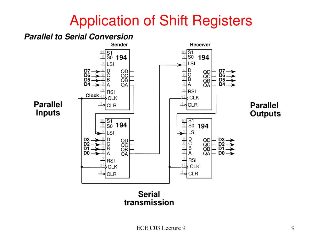 PPT - Lecture 9 Registers, Counters and Shifters PowerPoint ...