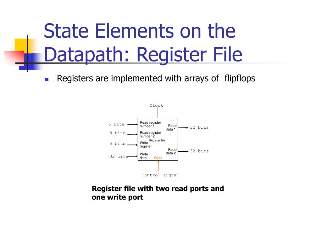 PPT - Computer Architecture PowerPoint Presentation, free download - ID ...