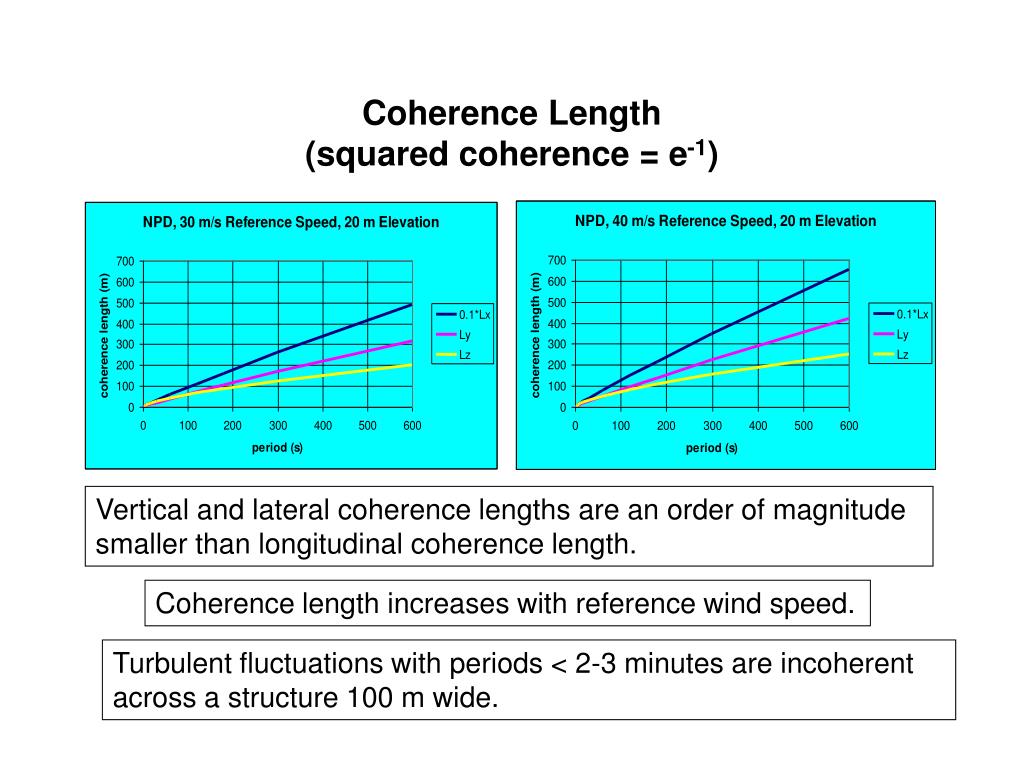 PPT - Winds (what I know and what I don’t know) John Heideman ...