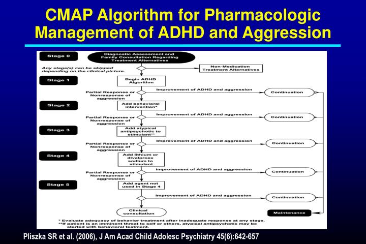 PPT - ADHD: Diagnosis and Treatment of More Than One Disorder ...
