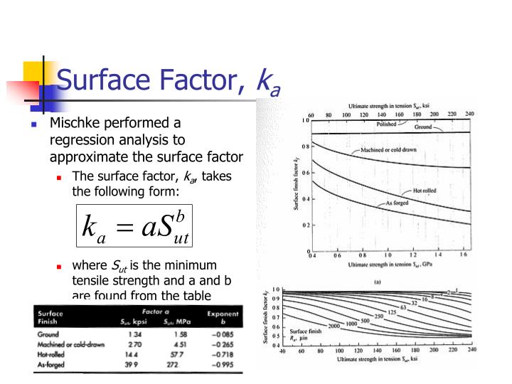 PPT - Fatigue Failure Due to Variable Loading PowerPoint Presentation ...