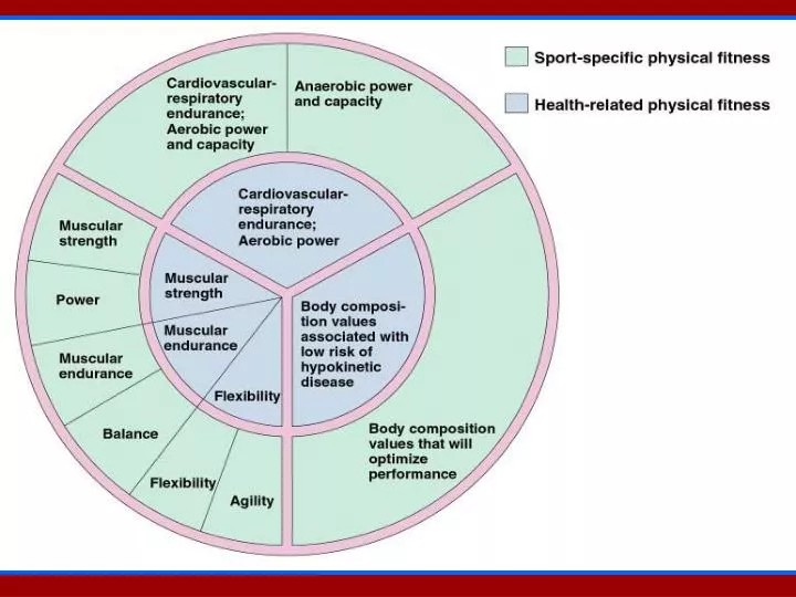 PPT - Optimal health vs fitness benefits PowerPoint Presentation, free ...