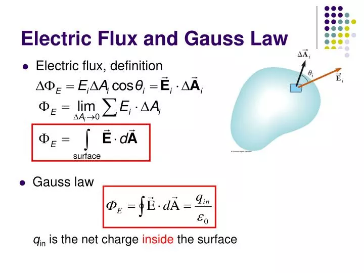 PPT - Electric Flux and Gauss Law PowerPoint Presentation, free ... PPT - Electric Flux and Gauss Law PowerPoint Presentation, free ...