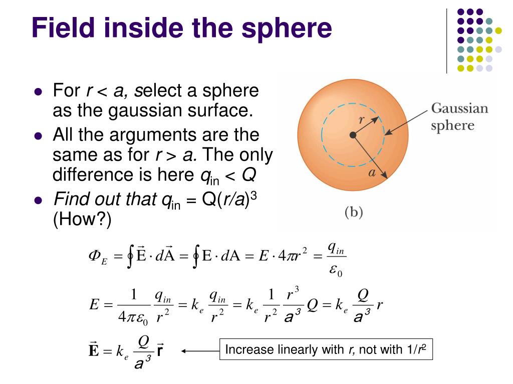 Gauss Law Sphere Gauss Law Sphere
