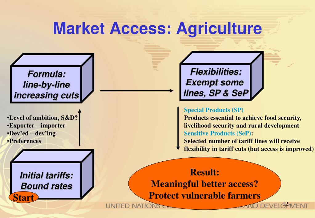 PPT - UNCTAD Virtual Institute Study Tour Course on Economics of ...