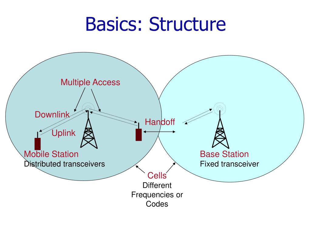 Ppt Introduction To Cellular Networking And Rethinking Mobile