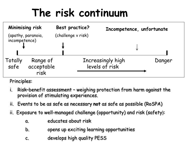 PPT - Risk Management in Physical Education and School Sport Peter ...