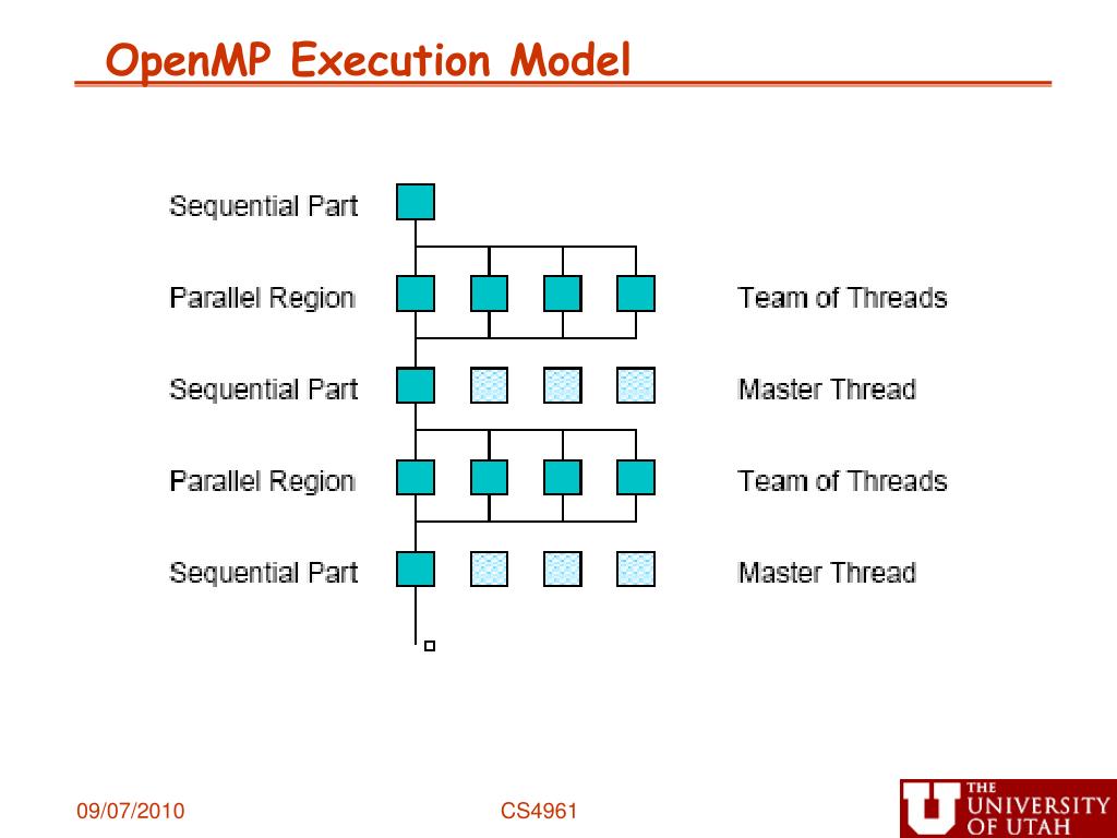 Ppt Cs4961 Parallel Programming Lecture 5 Data And Task Parallelism Cont Data Parallelism