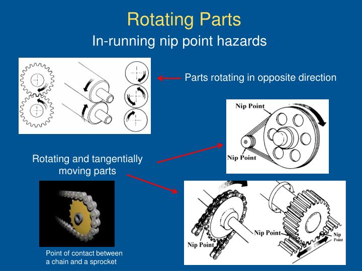 PPT - Basics of Machine Guarding PowerPoint Presentation - ID:338492