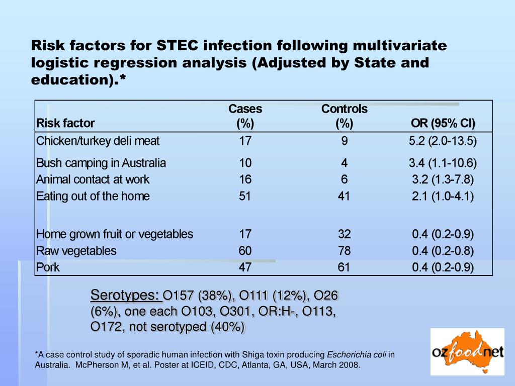 PPT - Surveillance for STEC outside of New Zealand PowerPoint ...