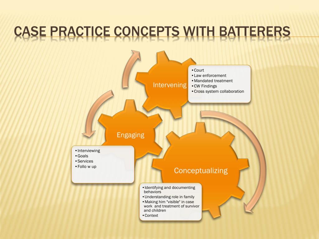PPT - The Safe and together Model David Mandel, MA LPC Florida ...