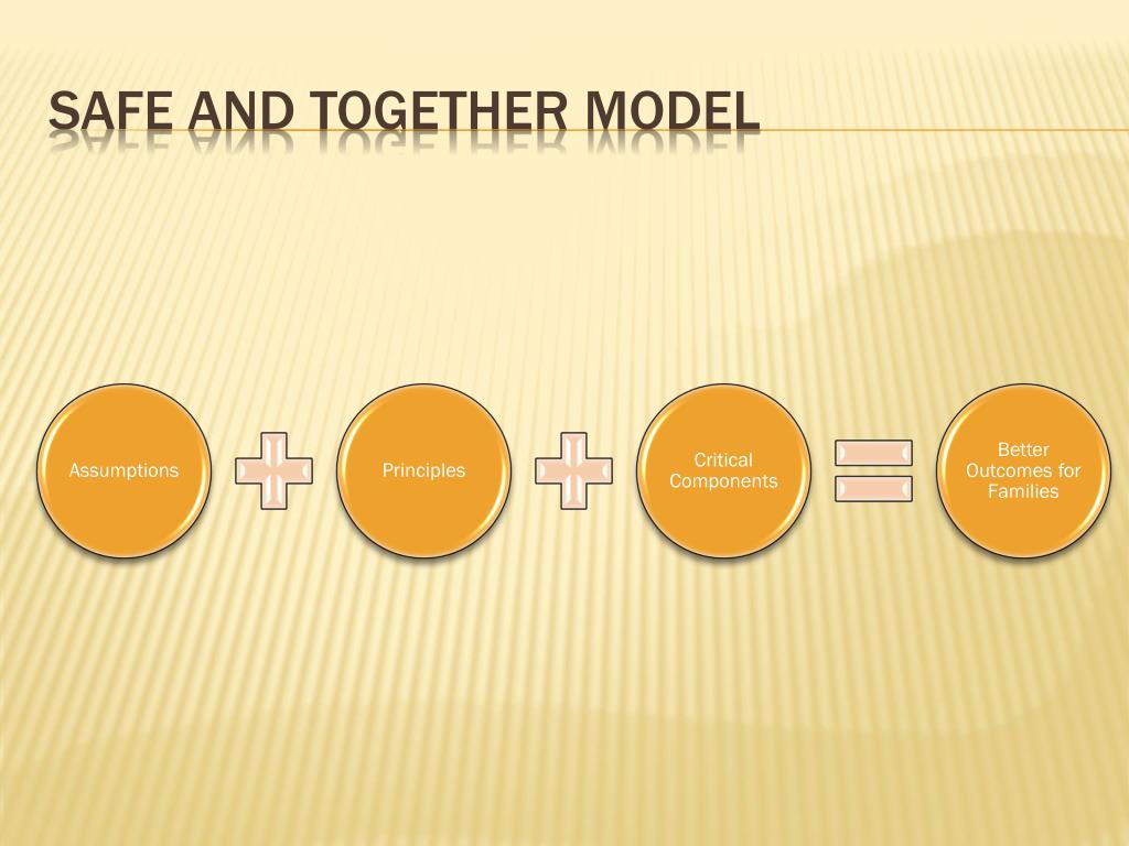 PPT - The Safe and together Model David Mandel, MA LPC Florida ...