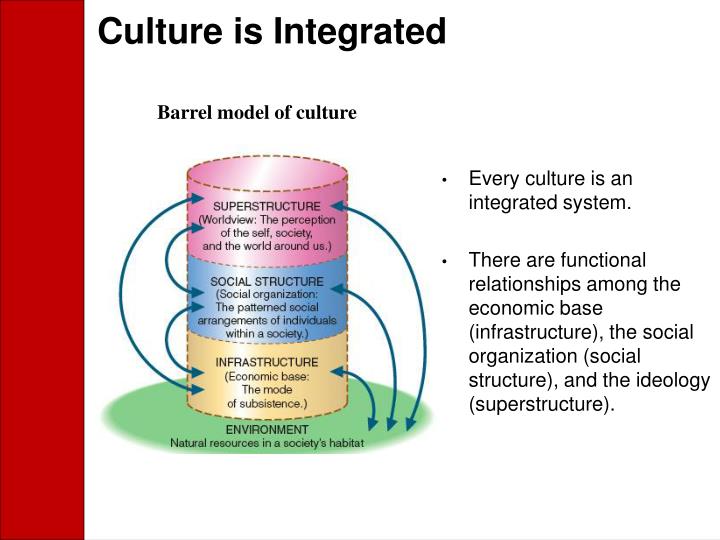 PPT - Characteristics of Culture PowerPoint Presentation - ID:33908