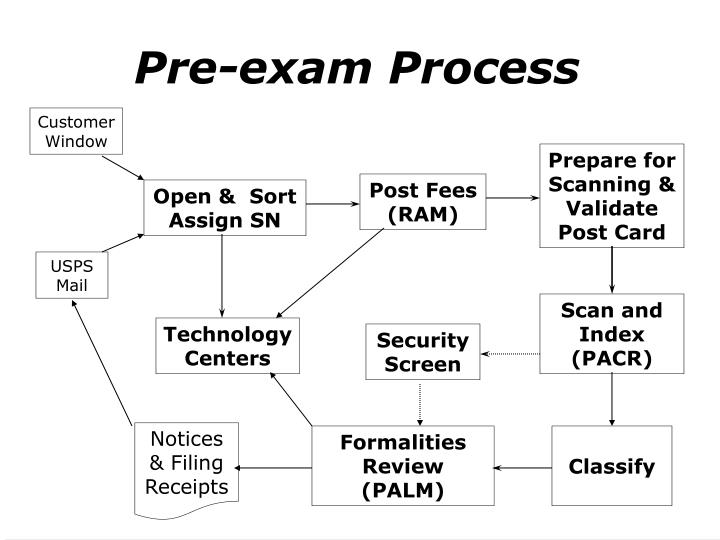 PPT - Office of Initial Patent Examination (OIPE) PowerPoint ...