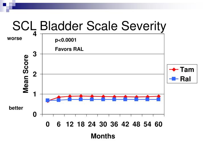 PPT - STAR Patient-Reported Outcomes PowerPoint Presentation - ID:339296