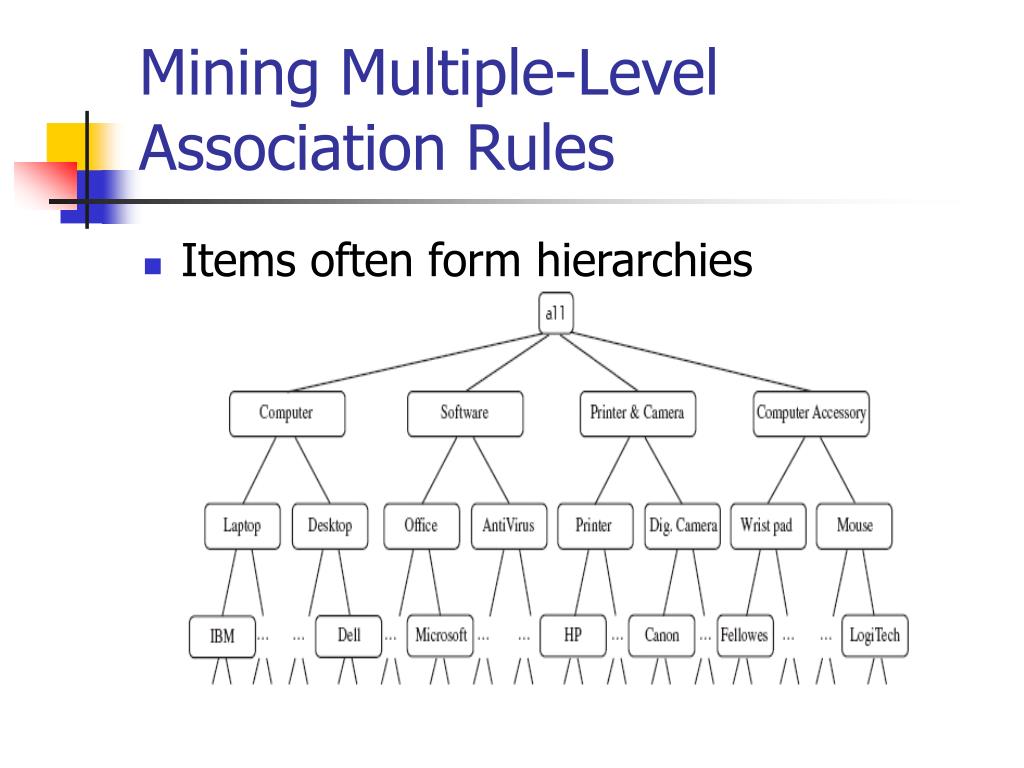 Ppt Chapter 5 Mining Association Rules With Fp Tree Powerpoint