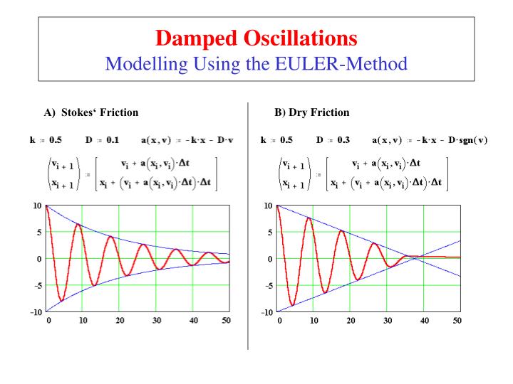 Ppt The Physical Pendulum Modelling Using The Euler Method Stokes And Dry Friction Nonlinear