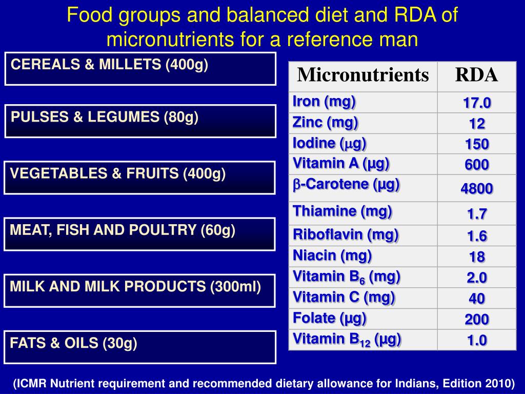PPT - Micronutrient rich natural products for health Natural Sources of ...