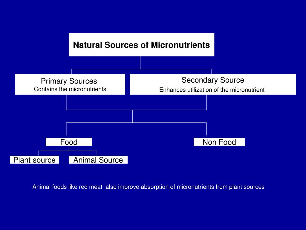 PPT - Micronutrient rich natural products for health Natural Sources of ...