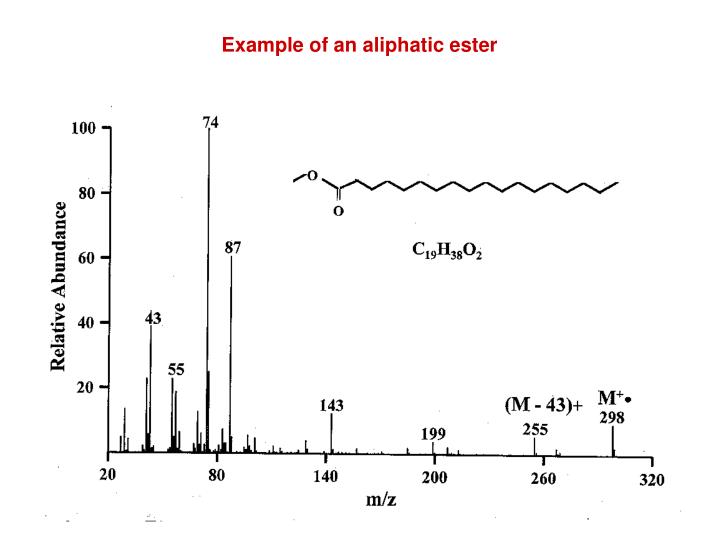 PPT - Fragmentation of Amines in EI-MS PowerPoint Presentation - ID:340057
