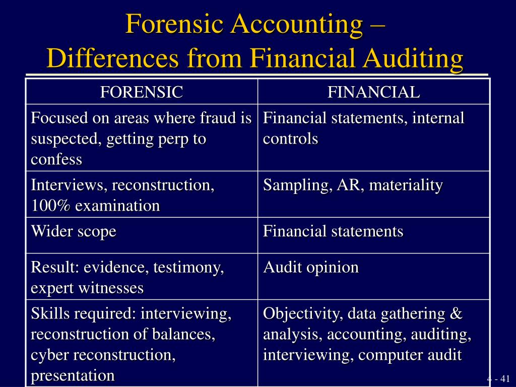 PPT - Fraud Auditing & Forensic Accounting PowerPoint Presentation - ID ... PPT - Fraud Auditing & Forensic Accounting PowerPoint Presentation - ID ...