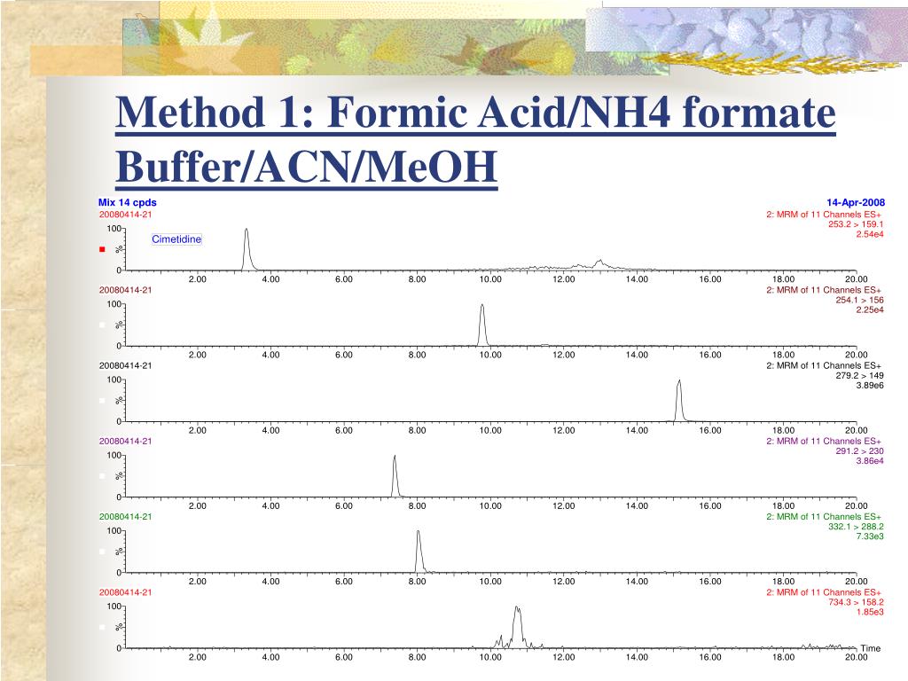 PPT - Evaluation of Analytical Methods for Pharmaceuticals and Personal ...