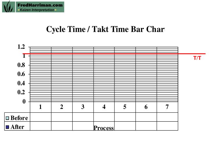 PPT - BASIC KAIZEN TOOLS PowerPoint Presentation - ID:341033