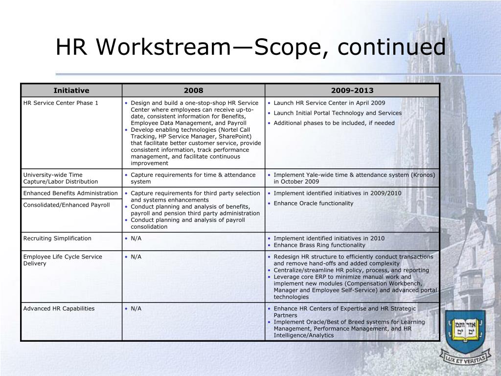 PPT - Human Resources Community Meeting Yale University November 21 ...