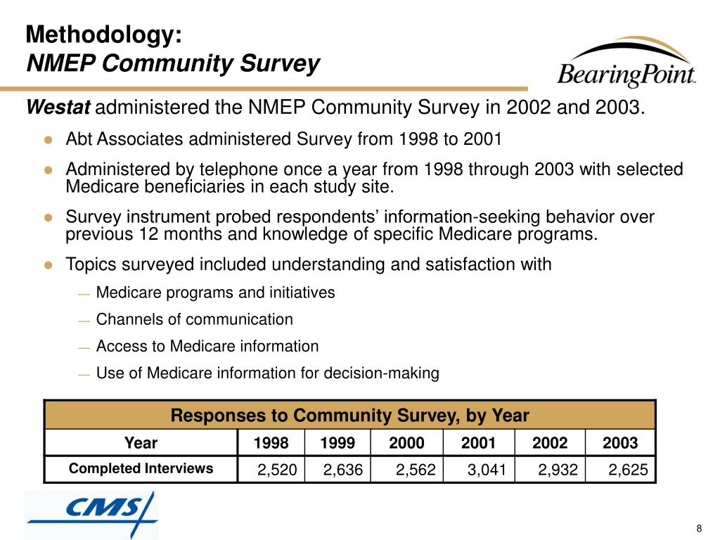 PPT - National Medicare & You Education Program (NMEP) Case Study Sites ...