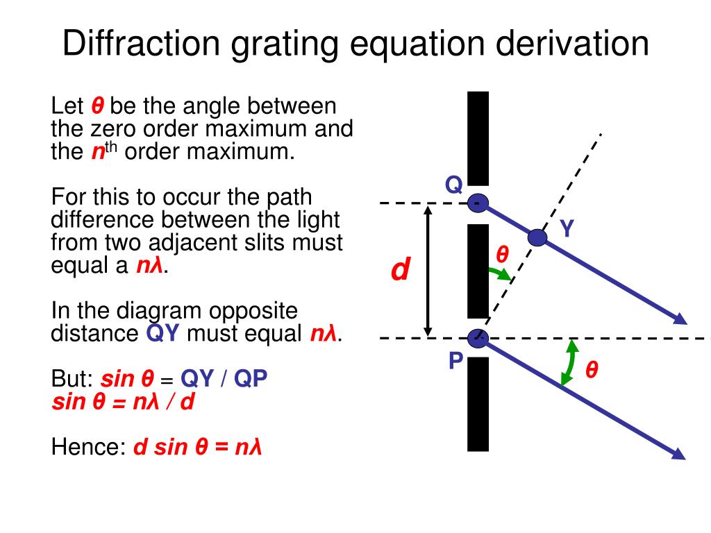 Determine Wavelength Using Diffraction Grating Medicalseka