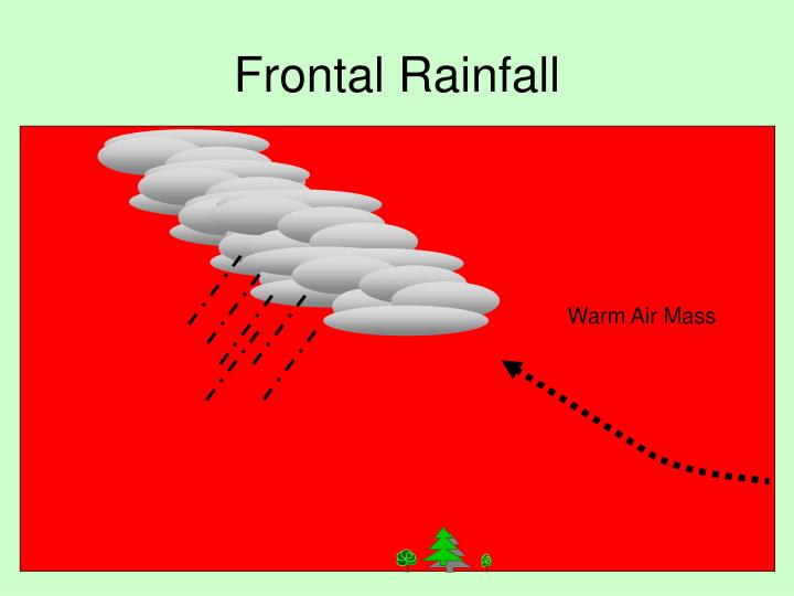 PPT - Frontal weather systems. PowerPoint Presentation - ID:342196