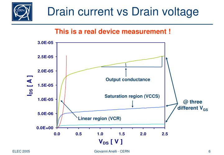 PPT - ELEC-2005 Electronics in High Energy Physics Spring term ...