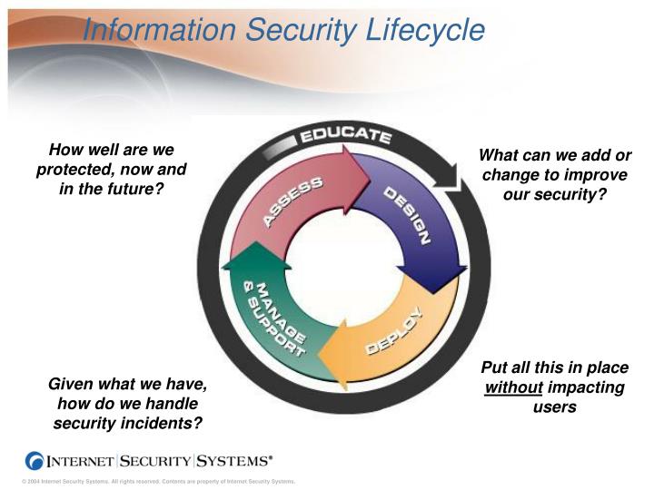 PPT - Cyber Disaster Recovery PowerPoint Presentation - ID:342814